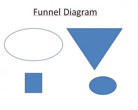 Wie ein Trichter Diagramm in Powerpoint zu erstellen