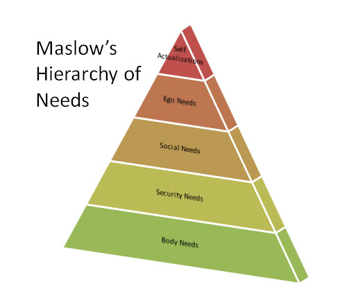 Cómo crear la pirámide de necesidades de Maslow en un PowerPoint con ...