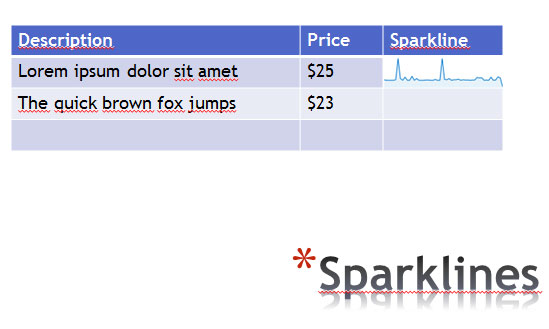 Sparklines în prezentări PowerPoint