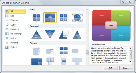 Comment faire un diagramme SWOT dans PowerPoint en utilisant SmartArt ...