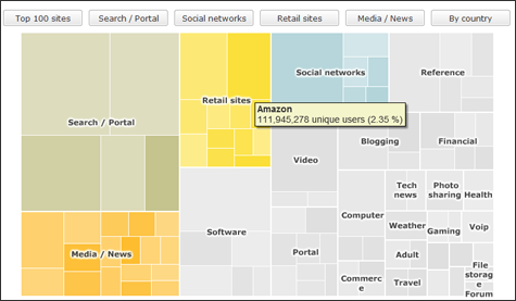 Visualisasi treemap