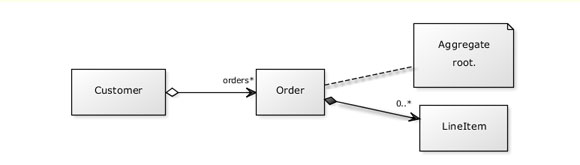 Sederhana UML Diagram untuk PowerPoint