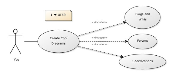 Einfache UML-Diagramme für Powerpoint