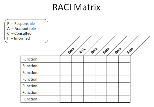 RACI Matrix di PowerPoint 2010 menggunakan Tabel & Bentuk