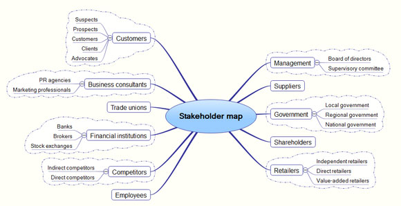 Stakeholder-Map-Vorlage