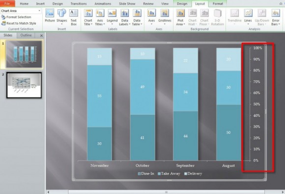 Imparare ad usare Layout grafici PowerPoint