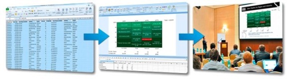 Создание сложных диаграмм Использование PowerPoint С Mekko Graphics
