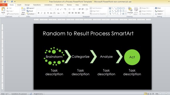 Evolution d'un processus de modèle PowerPoint gratuit