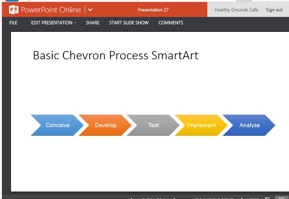 SmartArt Fluxo do processo Template diagrama para PowerPoint online