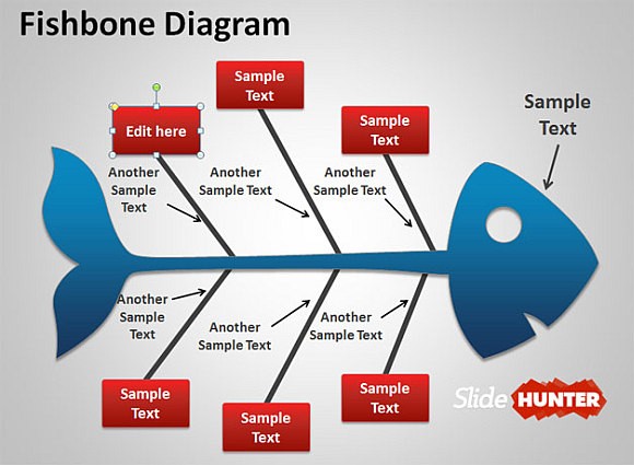 Terbaik Fishbone Diagram Untuk Analisis Root Cause di PowerPoint