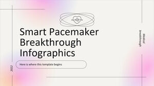 Smart Pacemaker Breakthrough Infographics PowerPoint Templates Free ...