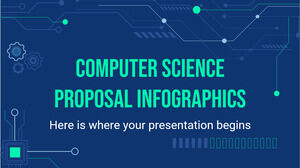 Computer Science Proposal Infographics PowerPoint Templates Free Download