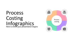 Process Costing Infographics PowerPoint Templates Free Download