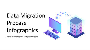Data Migration Process Infographics PowerPoint Templates Free Download