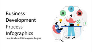 Business Development Process Infographics PowerPoint Templates Free ...