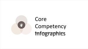 Core Competency Infographics PowerPoint Templates Free Download