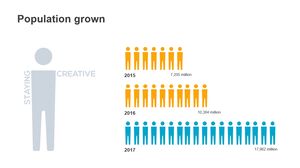 Population grown PowerPoint Templates Free Download