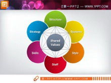 A set of color palette style total score relationship slide chart ...
