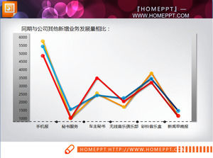 Dynamic display PPT line chart PowerPoint Templates Free Download