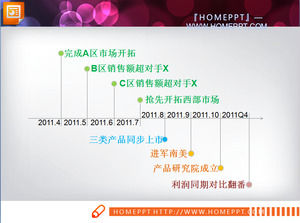 Take the PPT history template with time as the axis PowerPoint ...