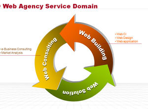 Web technology PowerPoint Templates Free Download